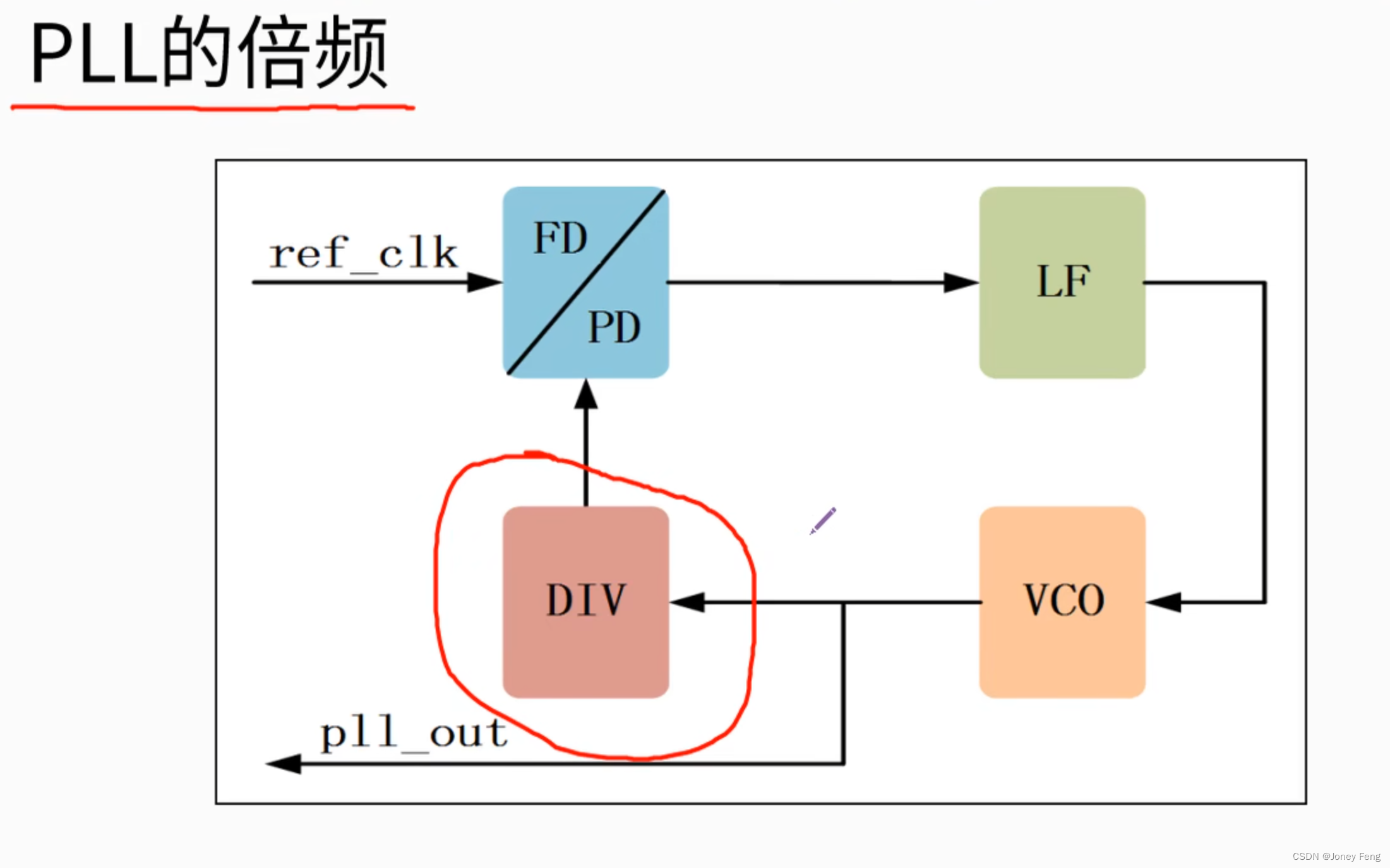 Fpga中ip核应用与简介在fpga Synthesis之前ip核的哪个部分不用被替换 Csdn博客