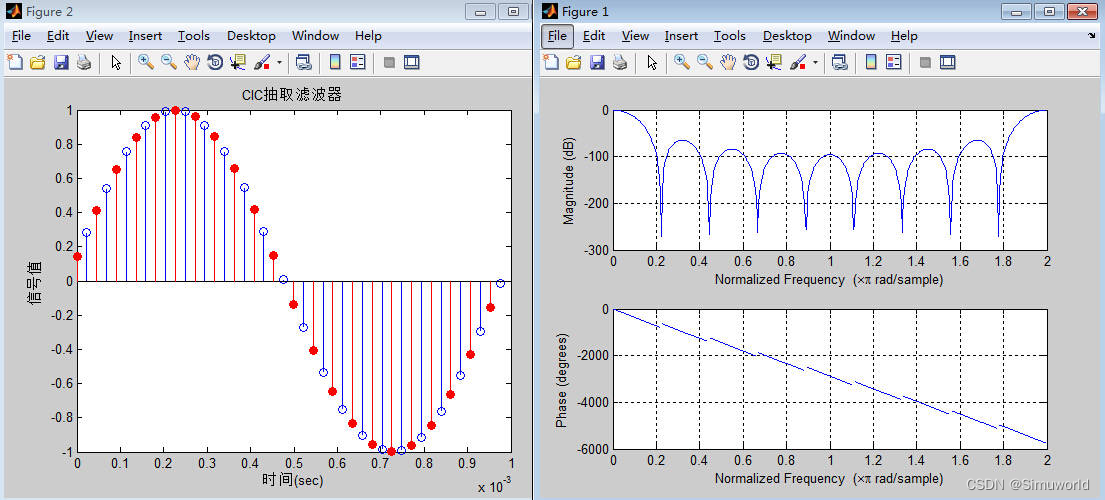 CIC梳妆滤波器matlab仿真_梳妆结构加lc滤波器-CSDN博客