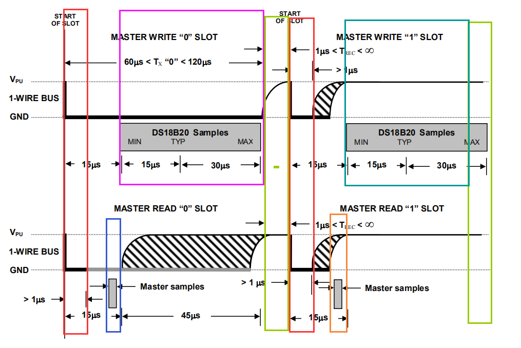 【FPGA】ds18b20温度传感器_fpga实现ds18b20温度读取-CSDN博客