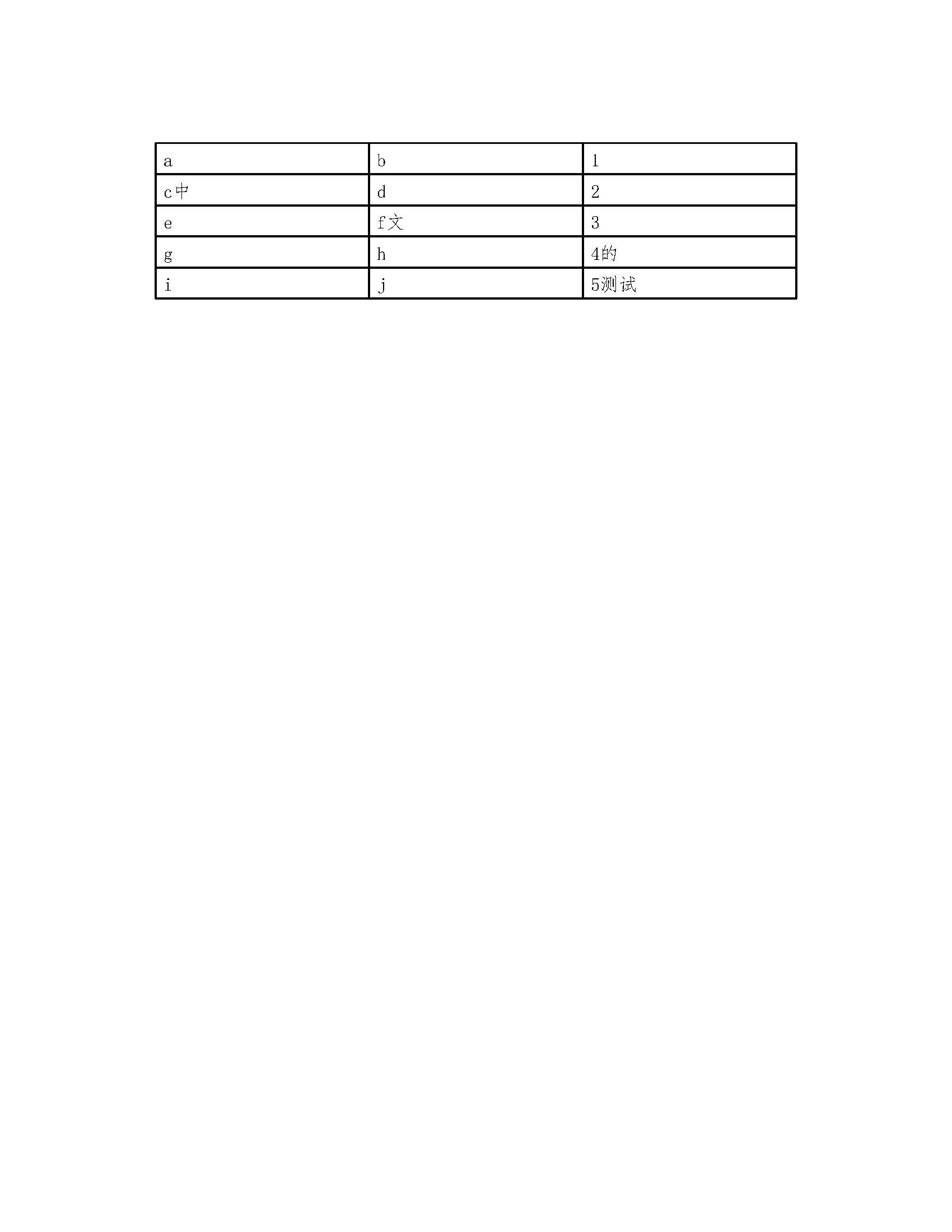 java-pdfbox-pdfbox-table-csdn