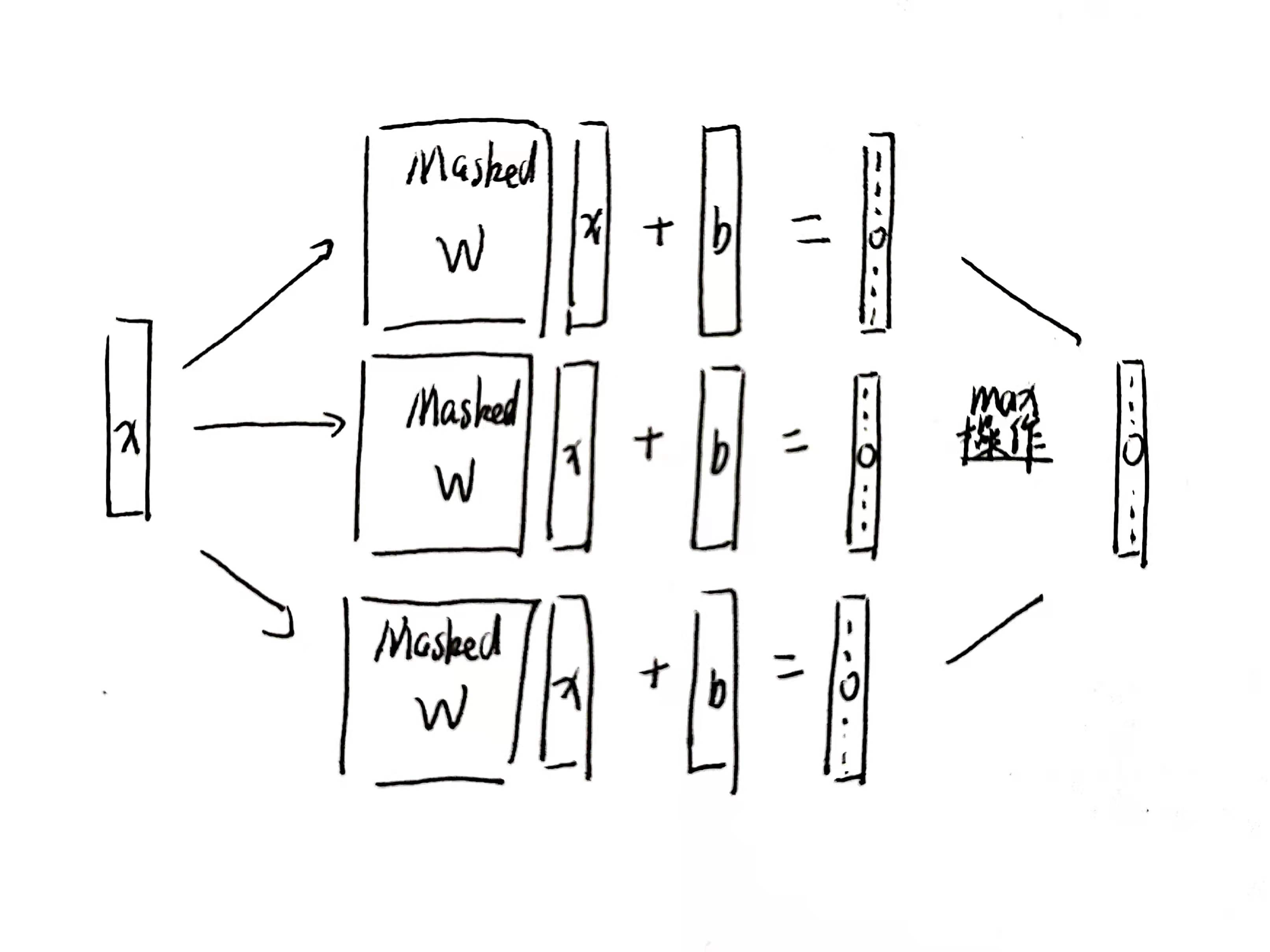 【论文阅读】Maxout Networks-CSDN博客