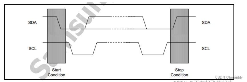 I2C通信协议和流程分析_i2c 通信clk信号频率-CSDN博客