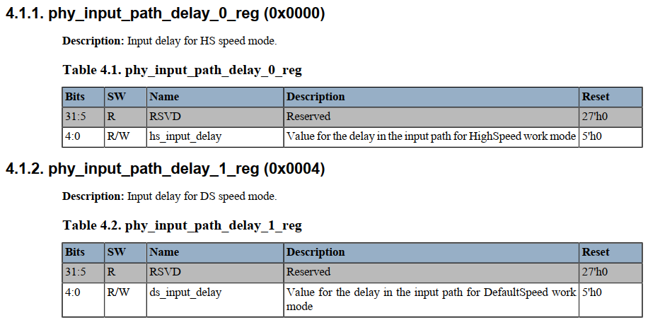 mmc/sd phy delay_sdr104 hs差别-CSDN博客