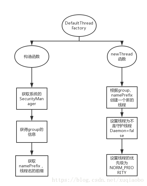 【阿里开发规范】ThreadPoolExecutor自定义线程池示例（亲测）_threadpoolexecutor案例-CSDN博客
