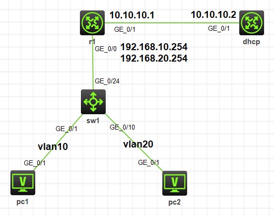 H3C模拟器DHCP两台路由器配置实验详细步骤_华三模拟器路由器配置-CSDN博客