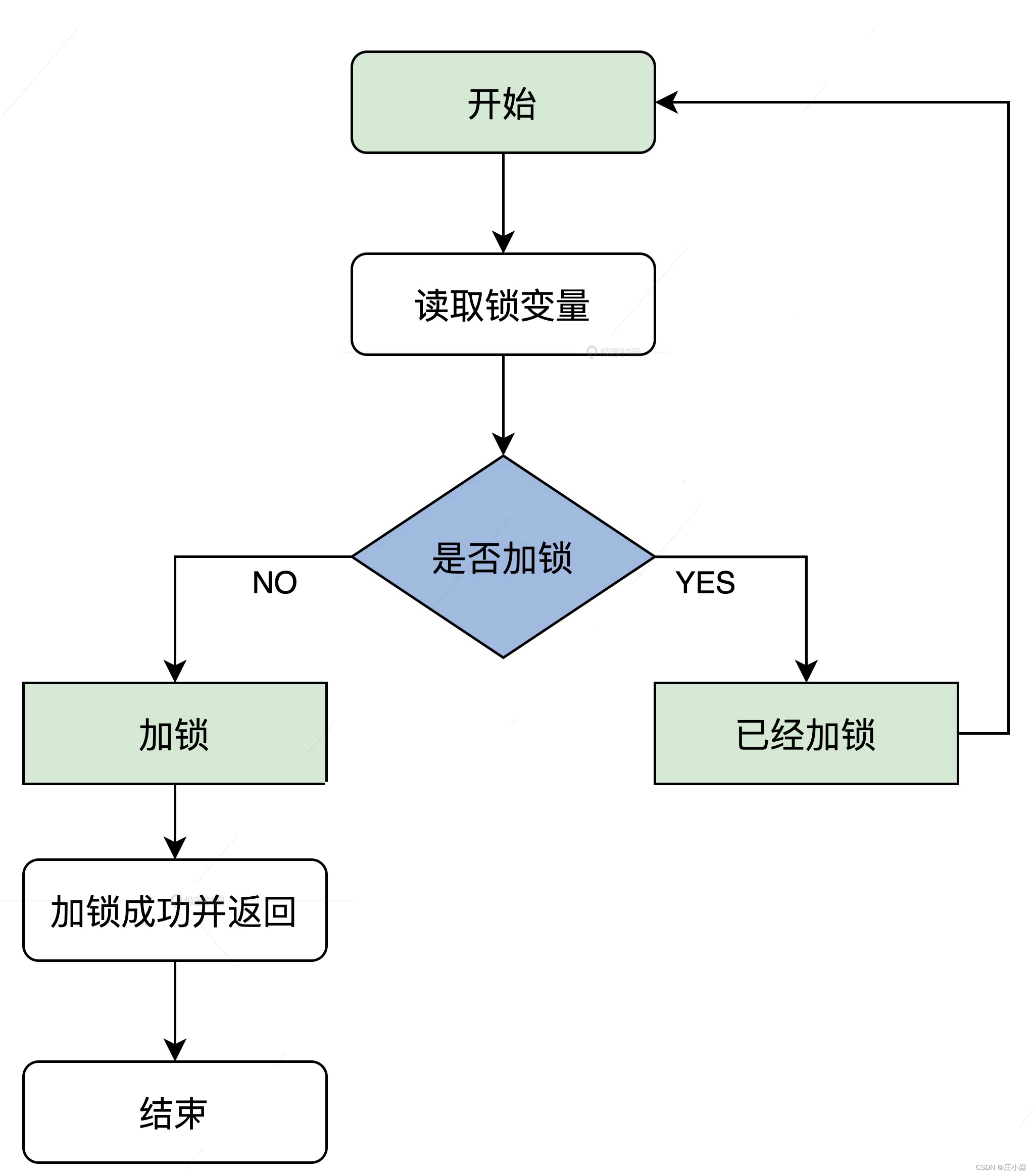 操作系统——操作系统锁-CSDN博客