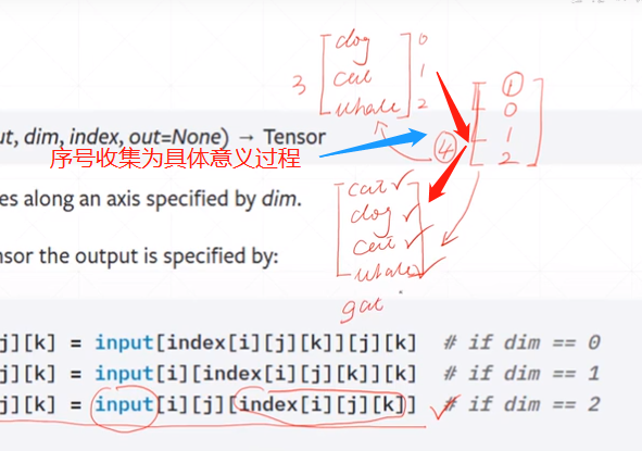 torch之学习笔记——统计操作_argmax(dim=1)-CSDN博客