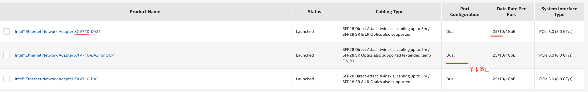 DPDK支持的Intel网卡_dpdk支持的网卡列表-CSDN博客
