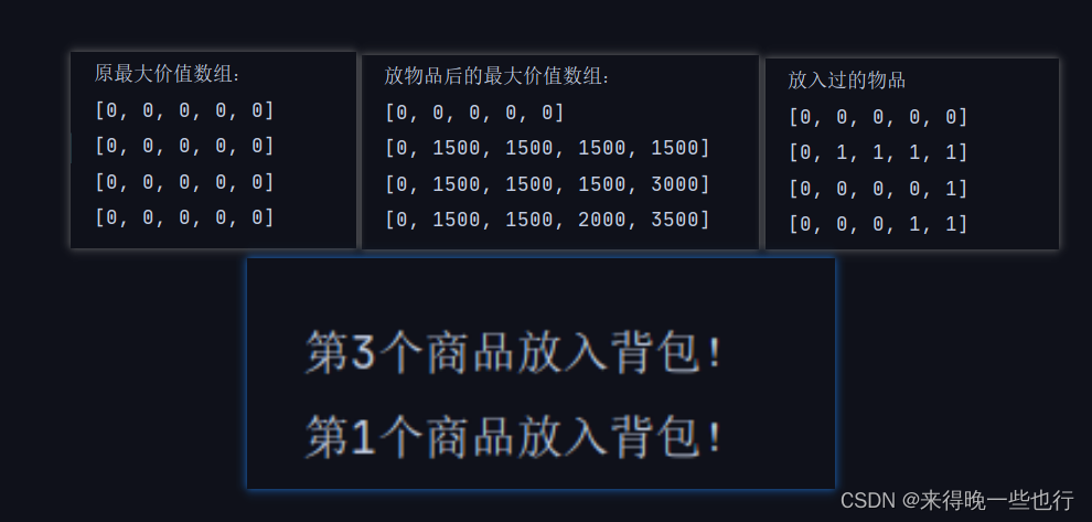 动态规划算法（01背包问题）算法01背包问题代码动态规划 Csdn博客