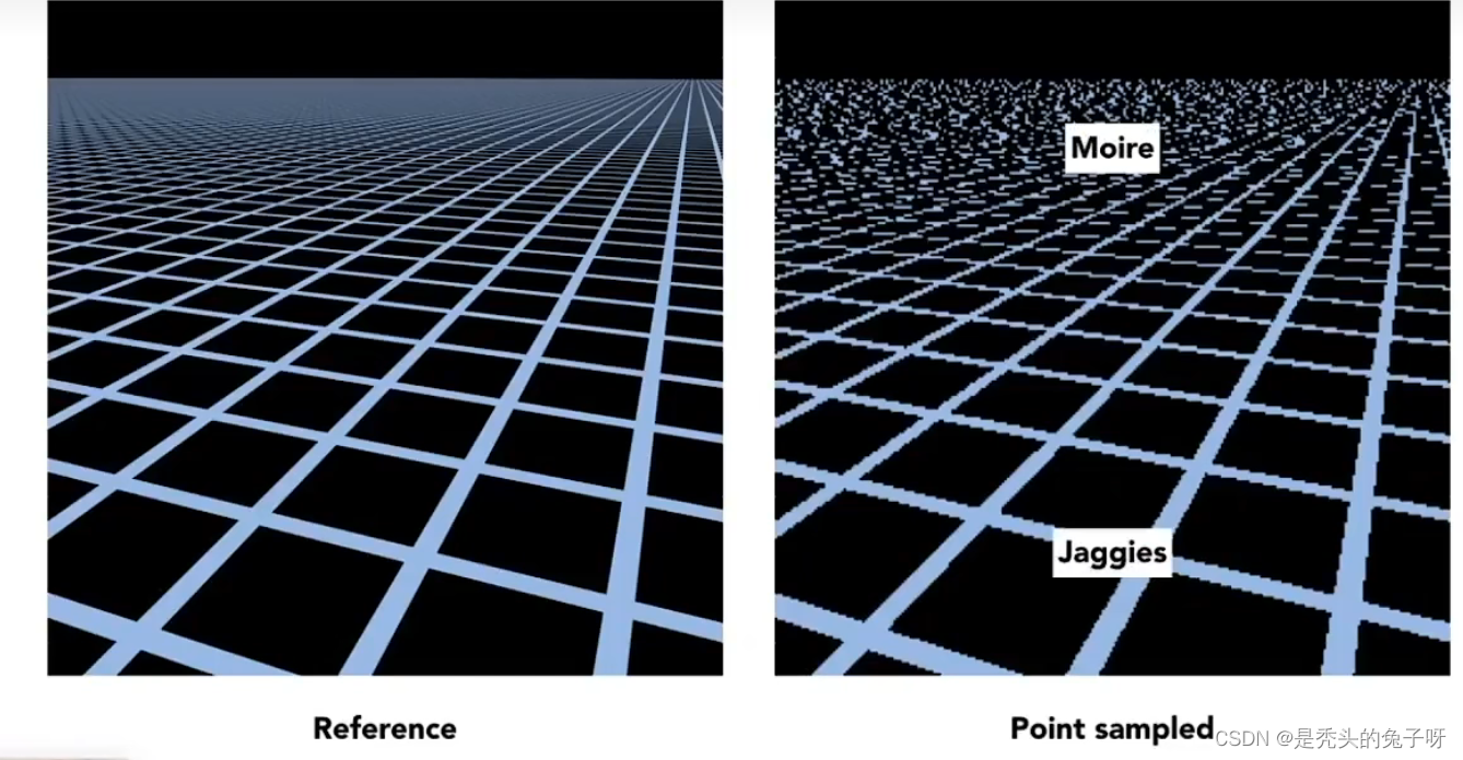 计算机图形学 着色（shader） 学习笔记_zbuffer算法完成立方体的表面着色-CSDN博客