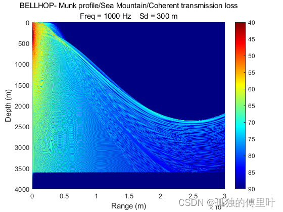 【Bellhop】画图教程-对于平整海底画出海底部分_bellhop 定位-CSDN博客