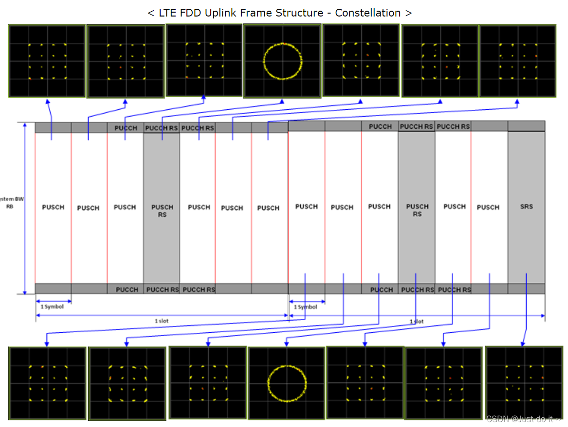 【LTE】LTE信道及信号-CSDN博客
