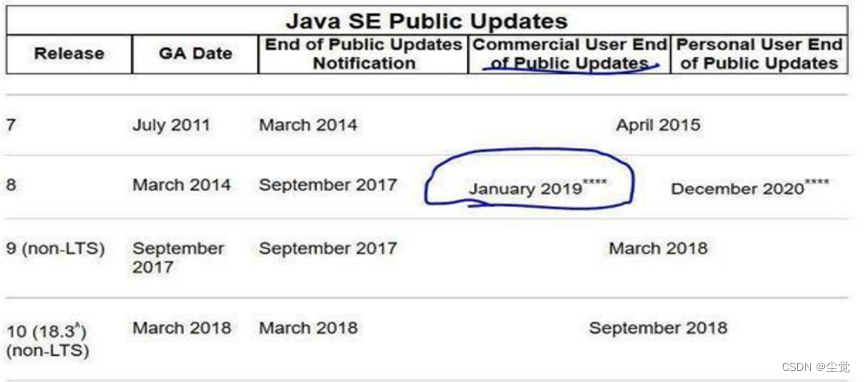 java11新特性_jdk11特性-CSDN博客