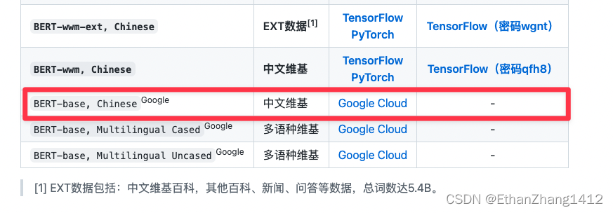 BERT论文解读_bert论文下载-CSDN博客