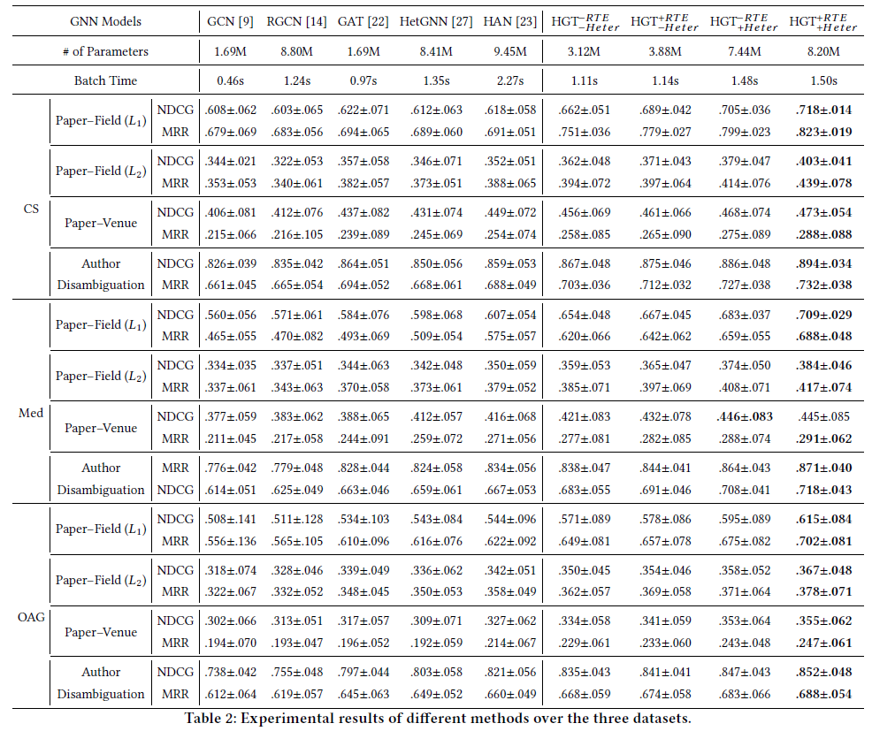【论文笔记】HGT_hgt模型-CSDN博客