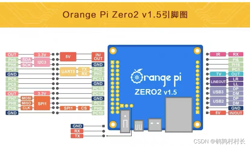 Orangepi全志开发学习-CSDN博客