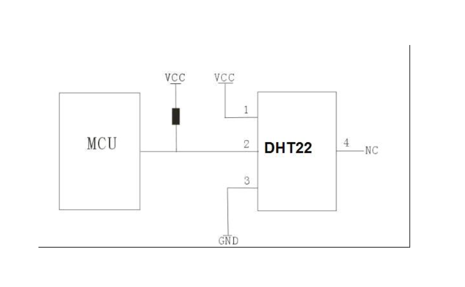 dht22温湿度传感器特点及使用介绍-CSDN博客