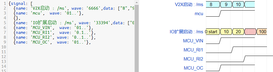 WaveDrom+VSCode: JSON代码实时渲染数字电路时序图_vscode wavedrom-CSDN博客
