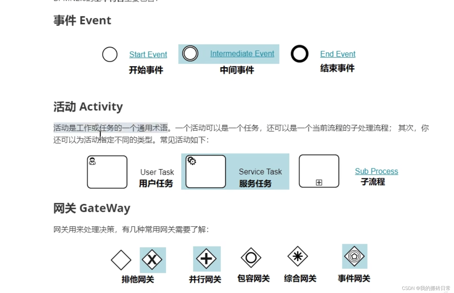 Activiti审批流_activiti7和activiti6.0的区别-CSDN博客