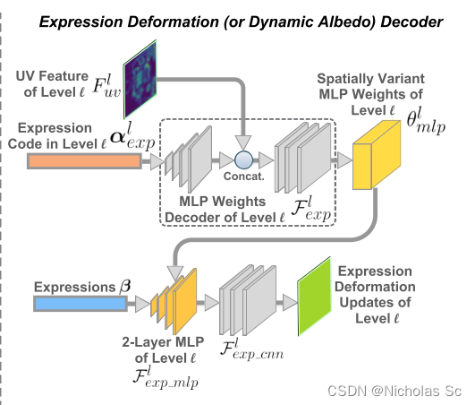 CVPR_2021_Riggable 3D Face Reconstruction via In-Network Optimization-CSDN博客