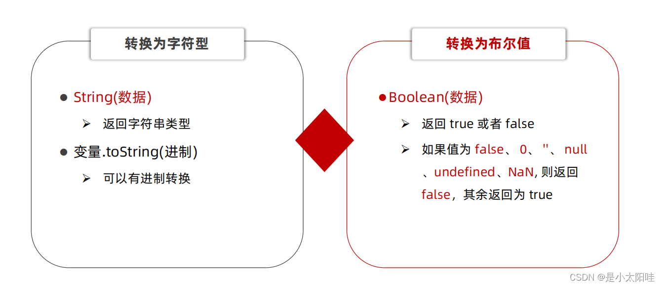 Js的类型转换(显示转换隐式转换)js 的隐式类型转换和显式类型转换 Csdn博客 7837