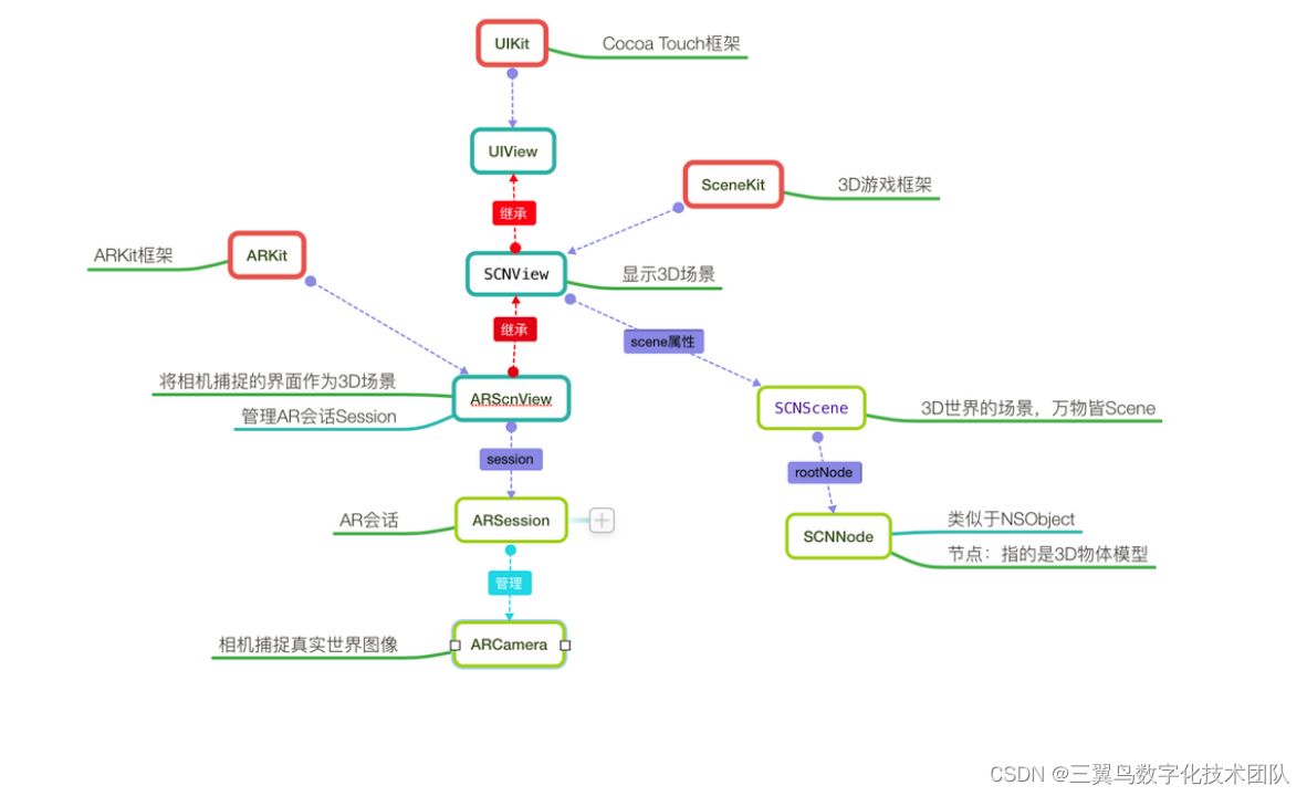 买家电可以这样选 —— “AR-GO“-CSDN博客