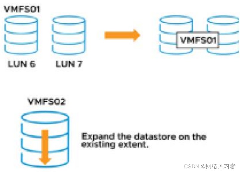 创建VMFS数据存储-CSDN博客