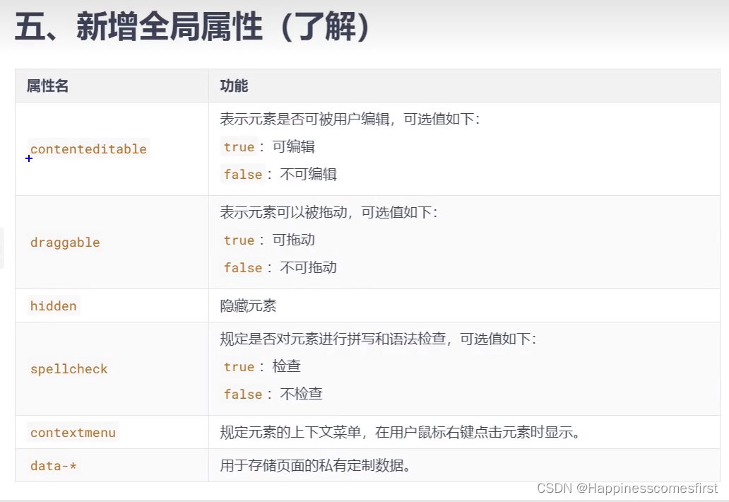 HTML5新增全局属性-CSDN博客