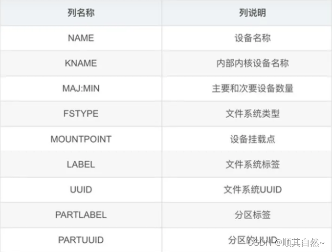 Linux命令之lsblk命令_linux lsblk-CSDN博客