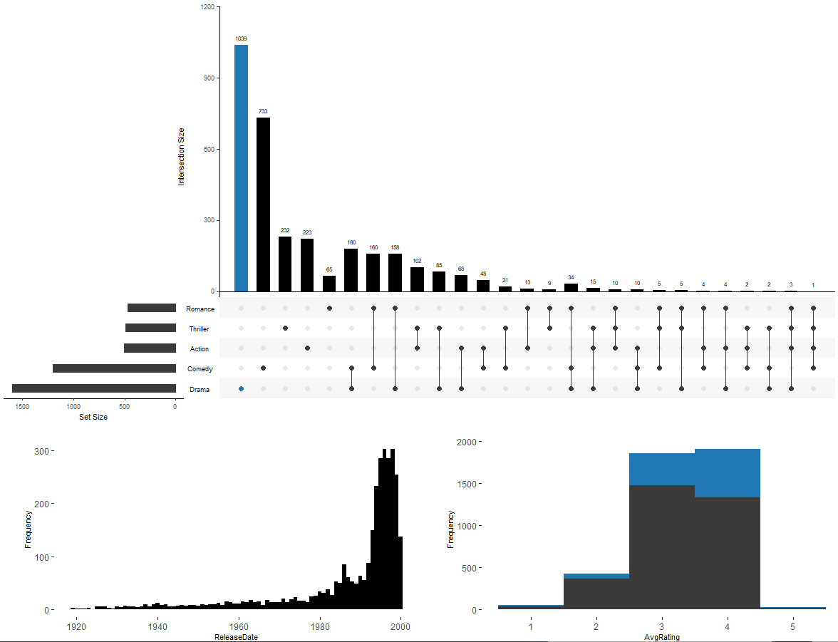 【R生态】R语言维恩图(Venn)&集合图(Upset)的选择与绘制_r语言高阶venn图-CSDN博客