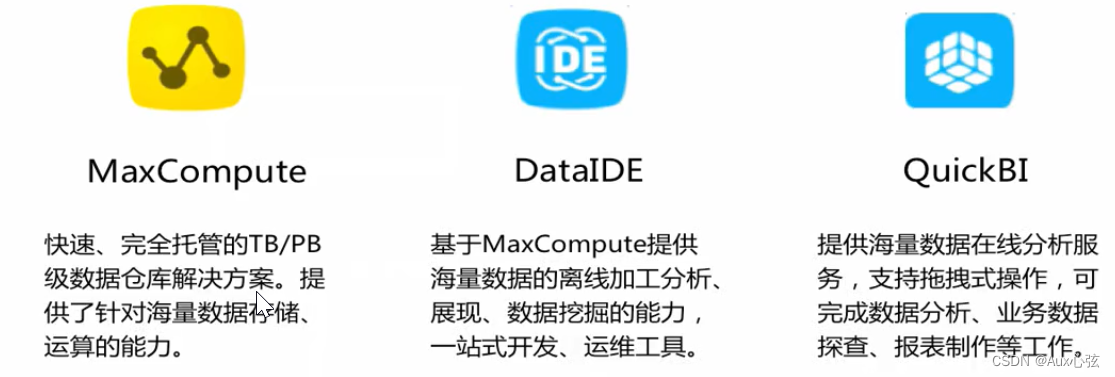 DataWorks数据分析介绍和数加介绍_dataworks里的数据怎么看-CSDN博客