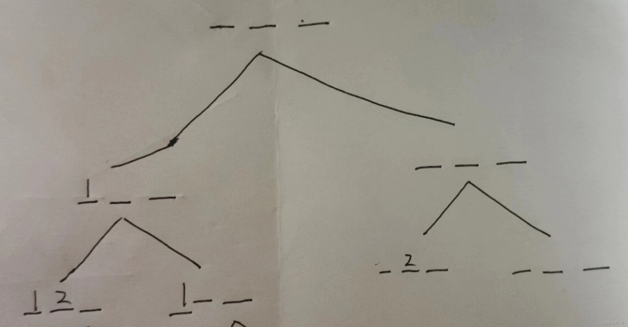 递推与递归 Csdn博客