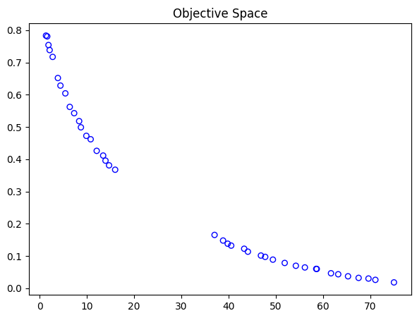 Pymoo学习 (3)：使用多目标优化找到最优解的集合_elementwiseproblem-CSDN博客
