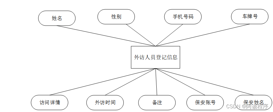 java/jsp/ssm小区保安管理系统的设计与实现【2024年毕设】_基于jsp的保安后台管理系统-CSDN博客