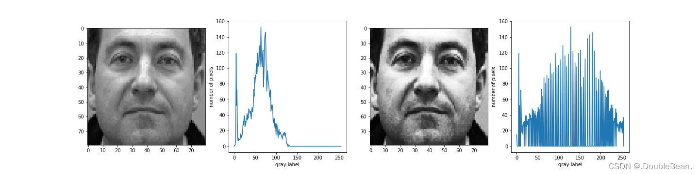 基于python的对比度增强(线性变换、直方图正规化、直方图均衡化、CLAHE)_python clahe-CSDN博客