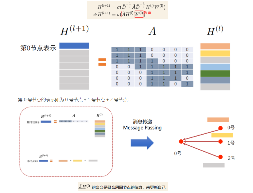 GCN及其拓展GraphSage、MPNN、GAT_mpnn gat-CSDN博客