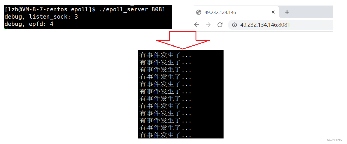 高级IO(多路转接之select、poll、epoll-＞核反应堆模式)_c++ epoll select 反应堆模型-CSDN博客