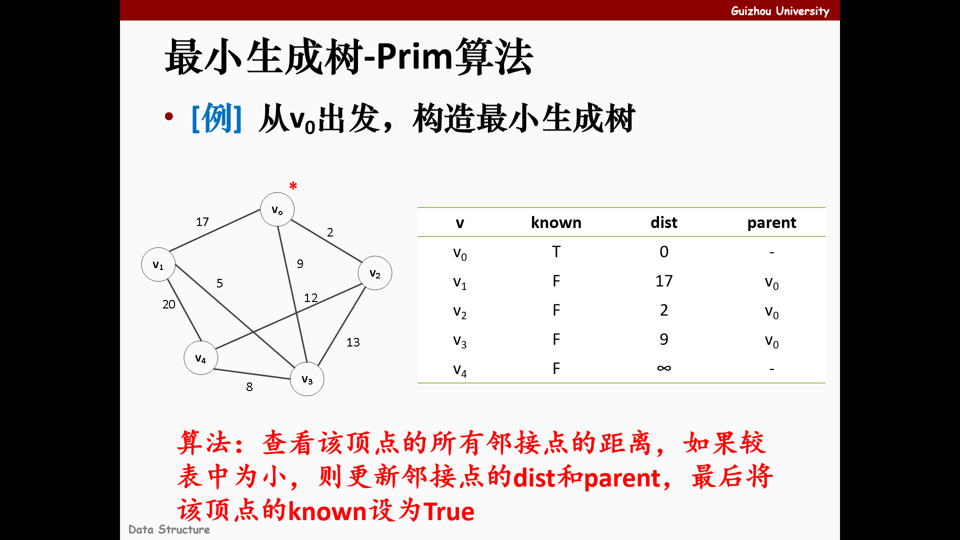 最小生成树-Prim算法案例及代码实现(C语言)_编写代码,实现prim算法;按最坏、平均、最好三种情形分别统计算法具体运行时的赋值-CSDN博客