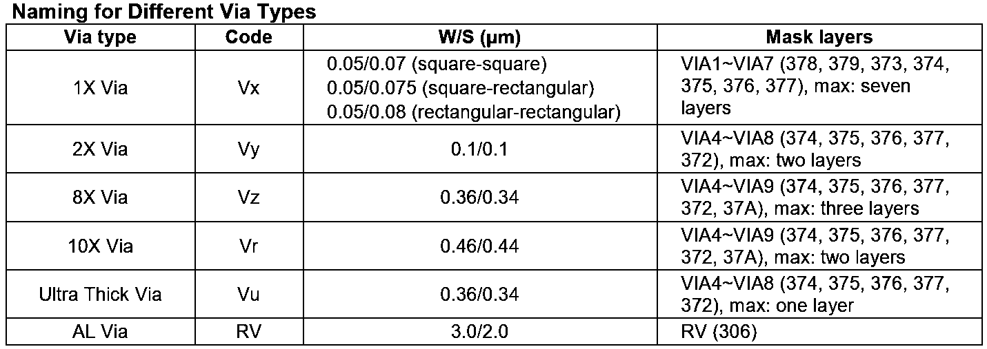 Metal Stack（Metal Scheme）-CSDN博客