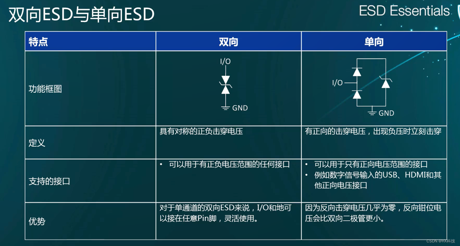 电路设计_ESD保护_stm32 esd等级-CSDN博客