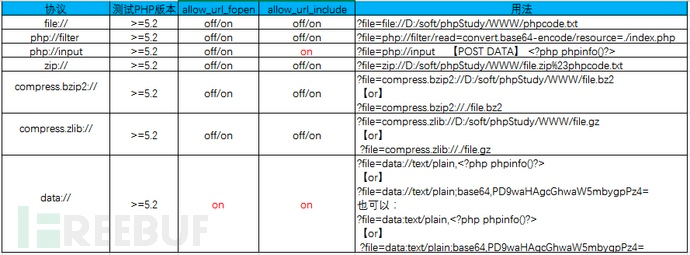 Php伪协议总结 Csdn博客