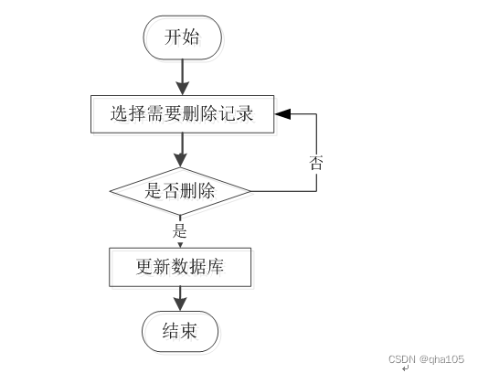 附源码 Nodejs计算机毕业设计考勤系统设计express程序lw考勤系统的设计与实现node Csdn博客