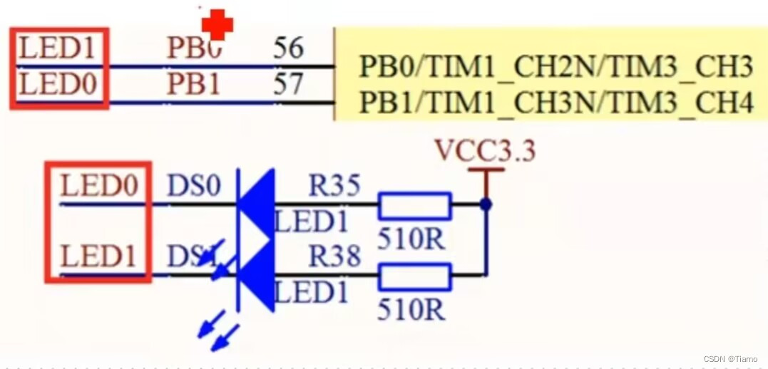 跑马灯实验 Csdn博客