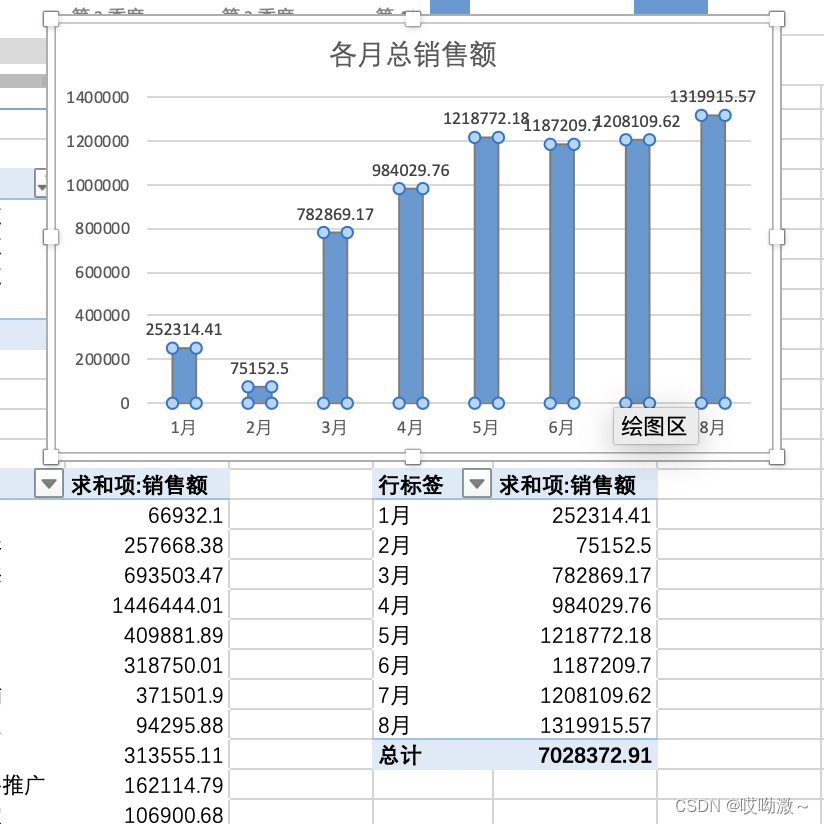 数据透视表的切片器实现数据动态交互切片器怎样跟随数据滚动 Csdn博客 