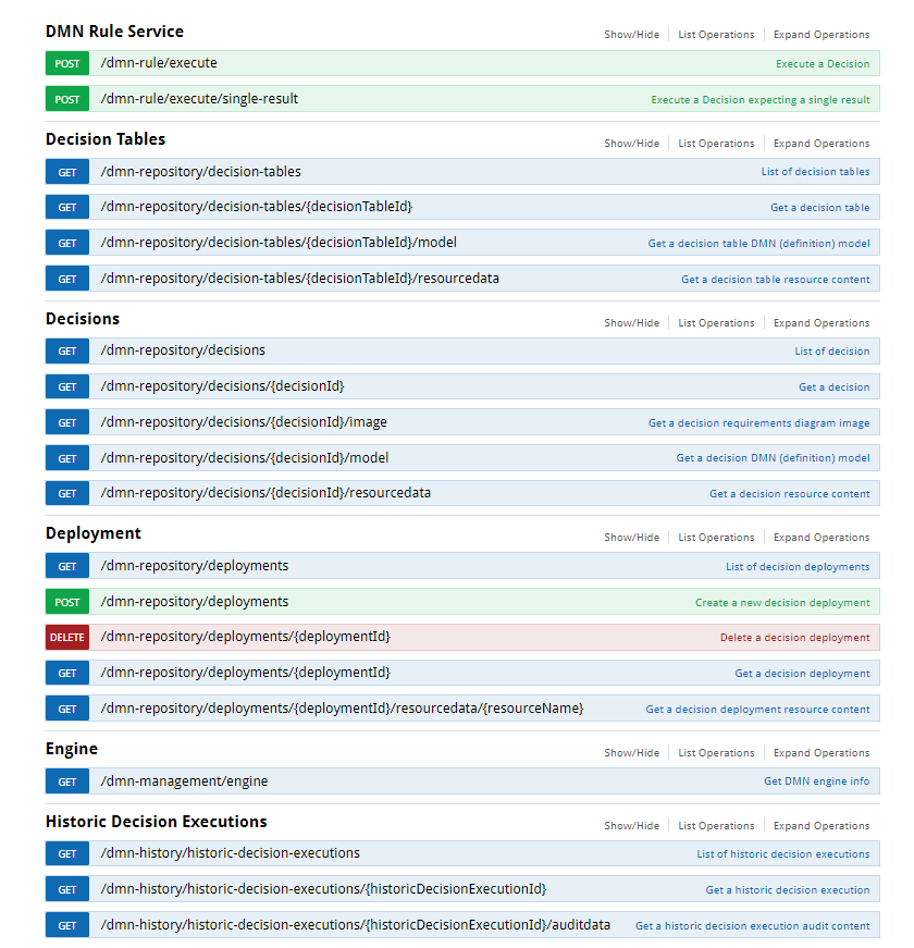 [3]工作流框架：Flowable Restful API 一览_flowable rest api-CSDN博客