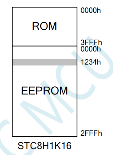 单片机STC8H入门-CSDN博客
