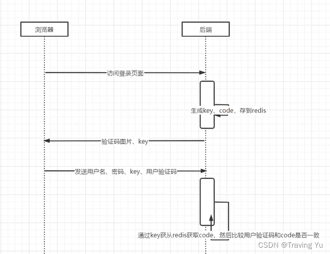 Springsecurityjwtbean Jwtencoder Csdn博客