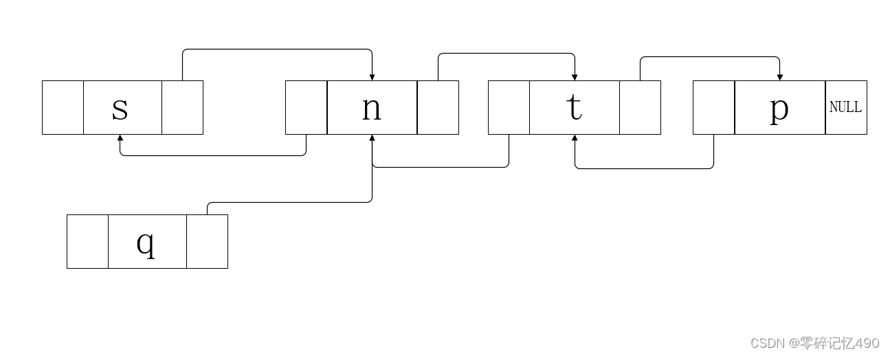 数据结构(线性结构:双链表)双链表插入 Csdn博客 1114