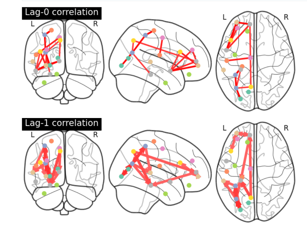 Nilearn从大脑图谱中提取时间序列及制作功能连接_python根据矩阵画脑功能连接图-CSDN博客