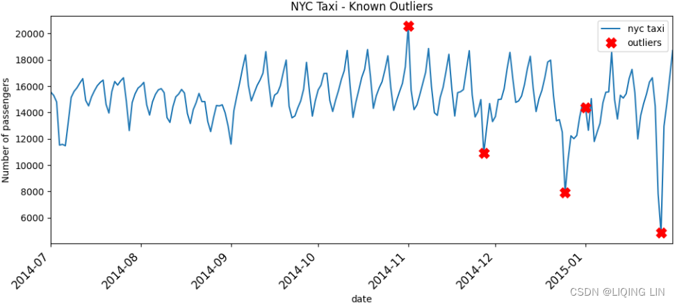 ts14_cbLOFOutlier_PyOD knn BallTree_justify_percentile_plotly text ...